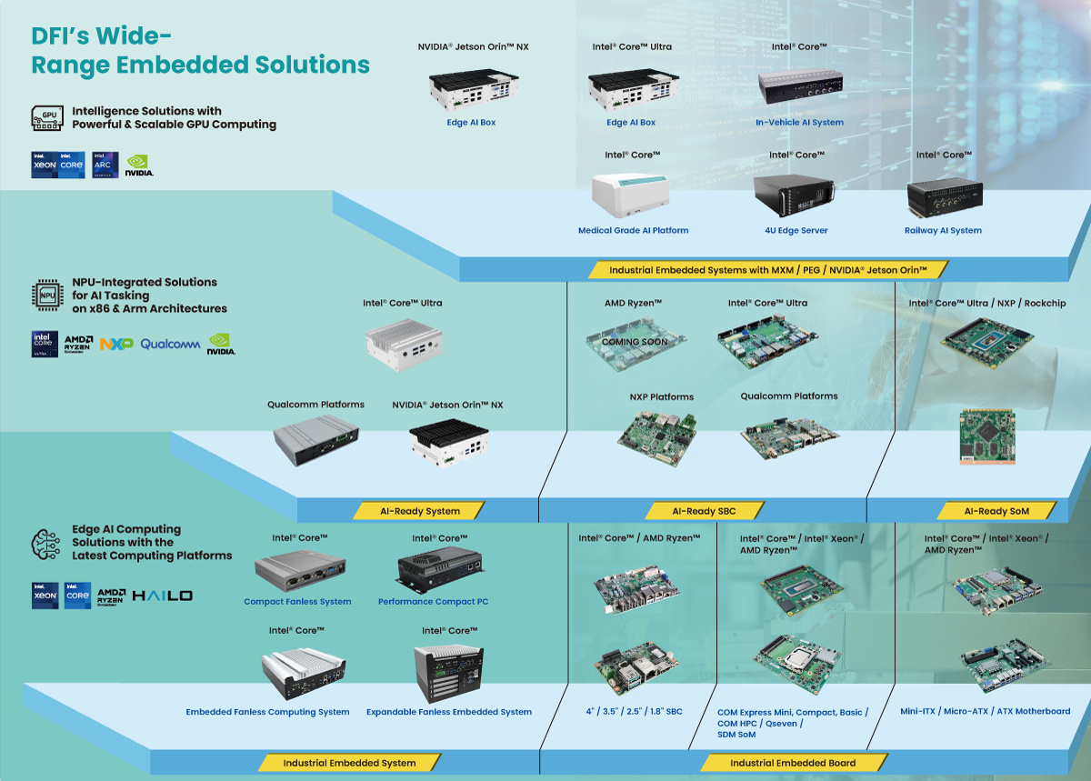 DFI Powers the Edge AI Revolution for a Sustainable Future: Capturing New Growth in Edge AI